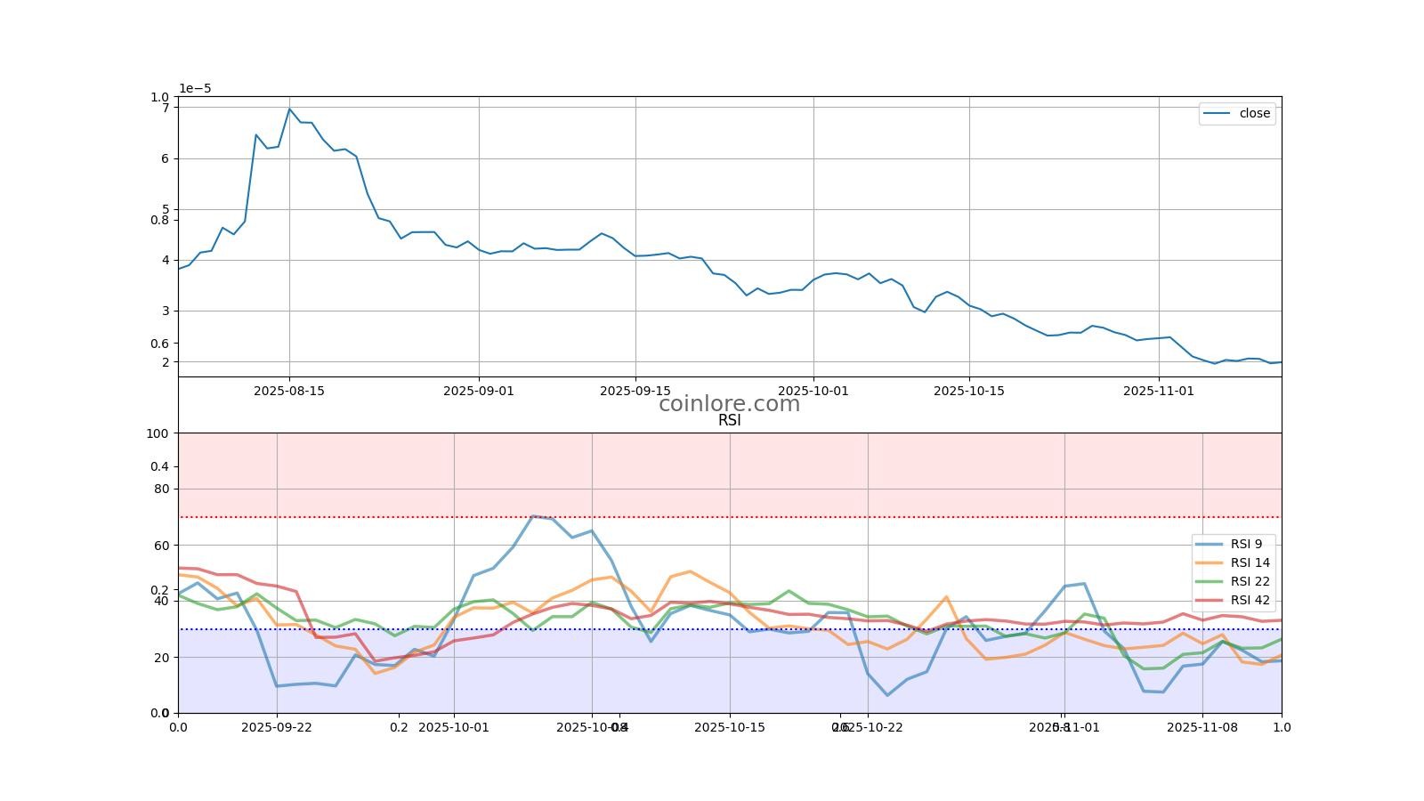 AI Agent Factory RSI indicator