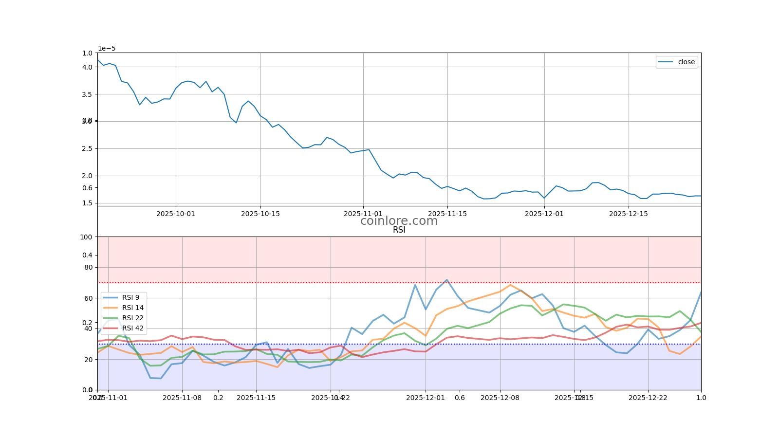 AI Agent Factory RSI indicator