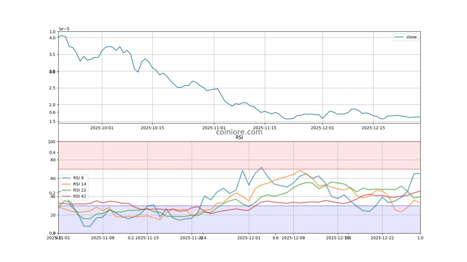 AI Agent Factory RSI indicator