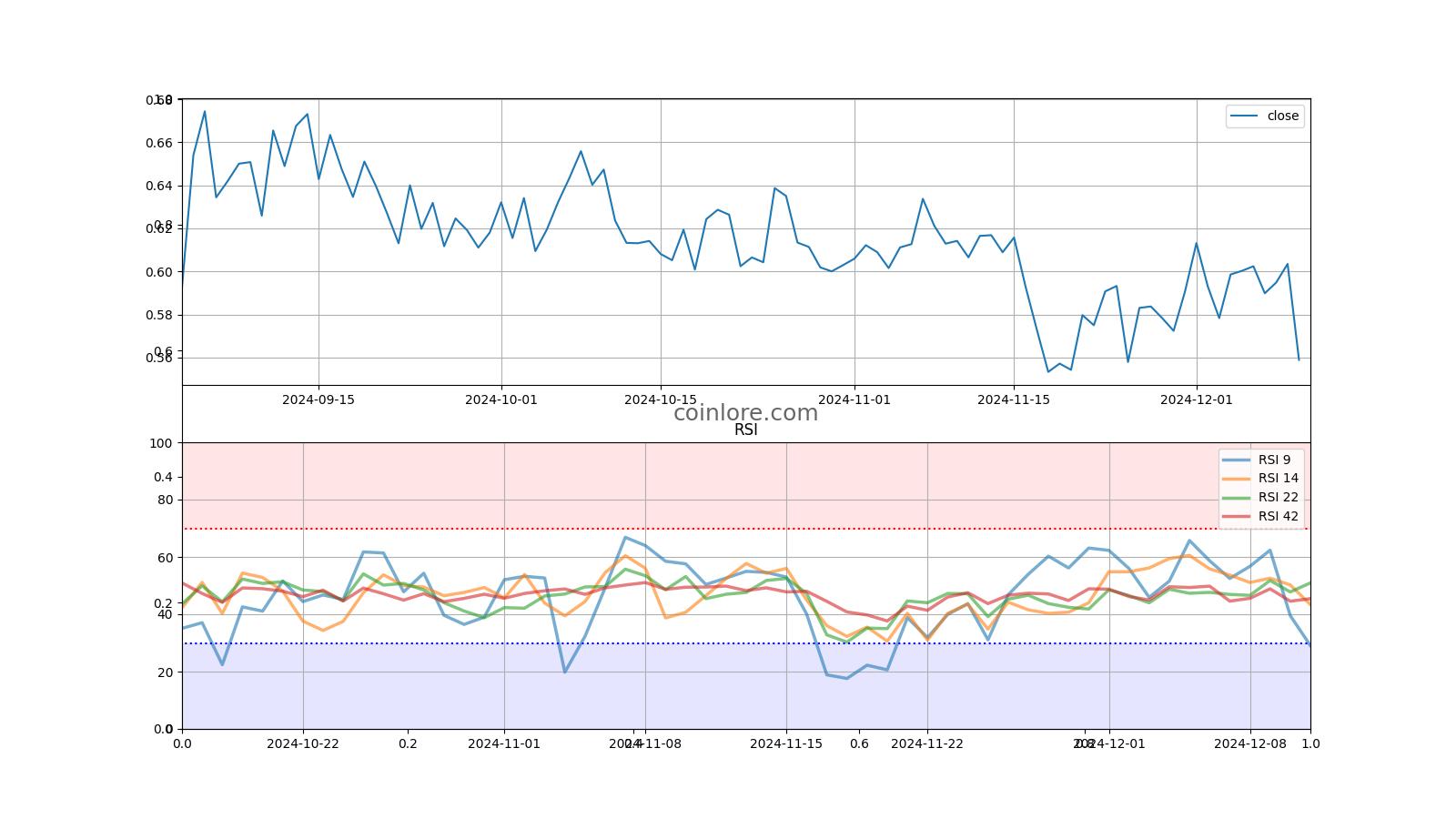 AI Analysis Token RSI indicator