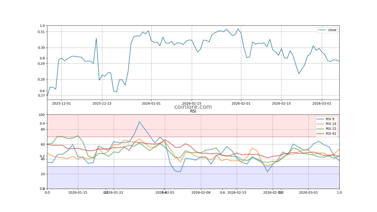 AI Analysis Token RSI indicator