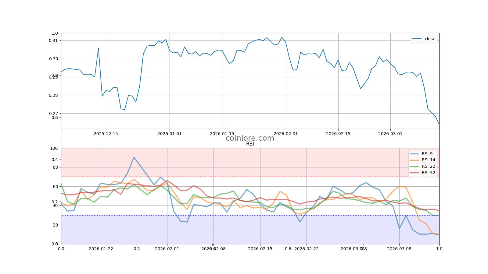 AI Analysis Token RSI indicator