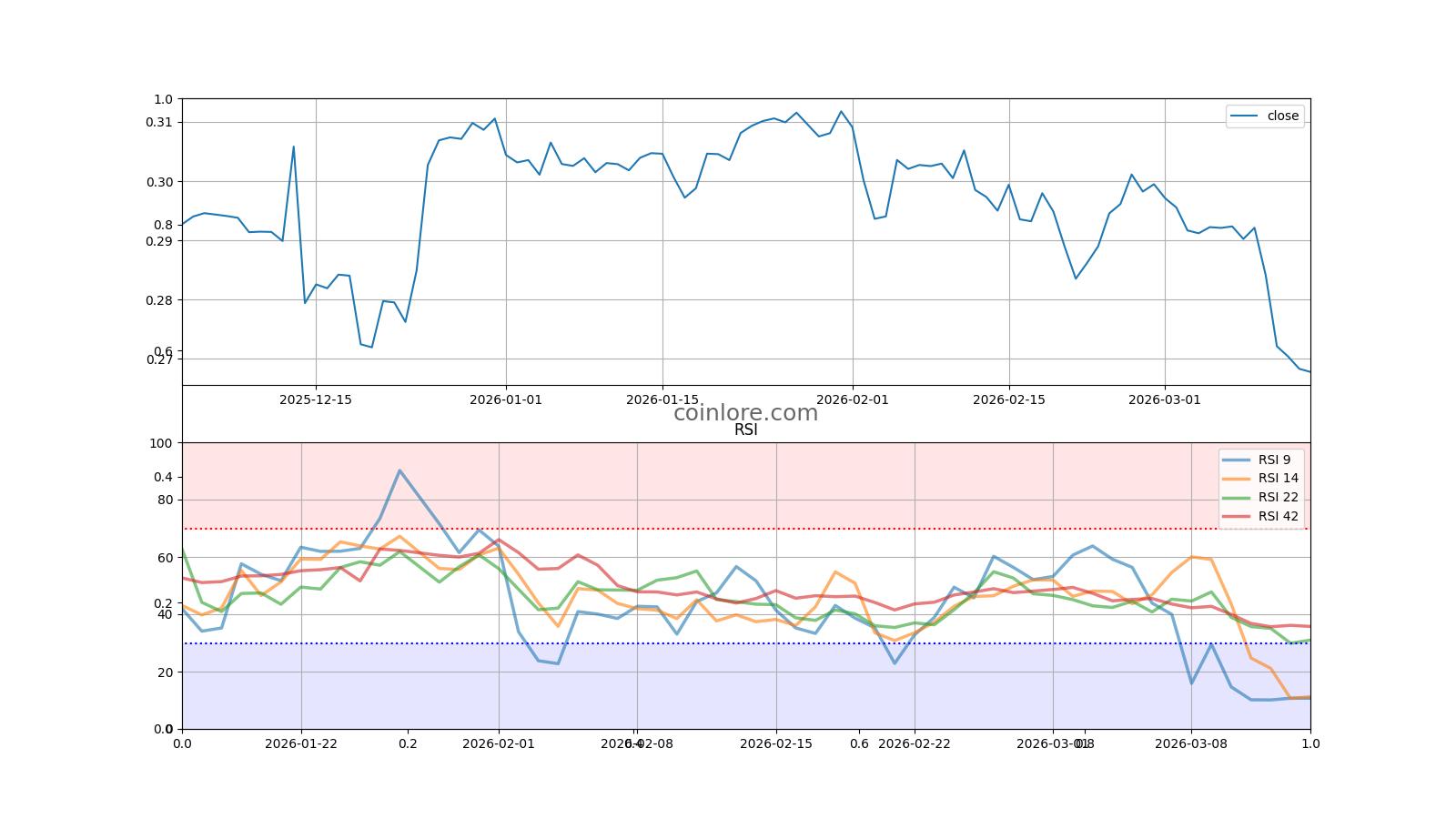 AI Analysis Token RSI indicator
