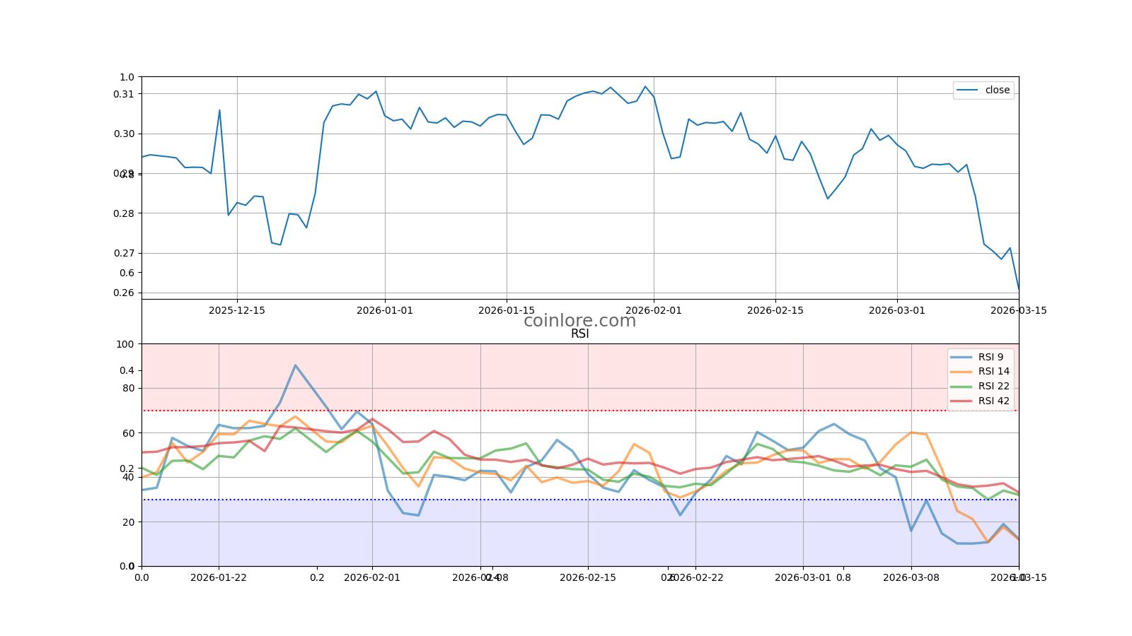 AI Analysis Token RSI indicator