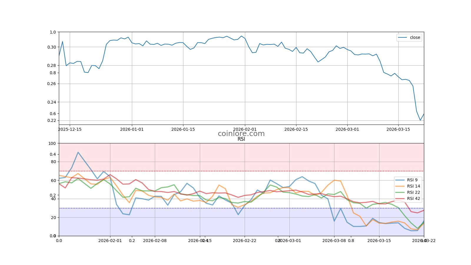 AI Analysis Token RSI indicator