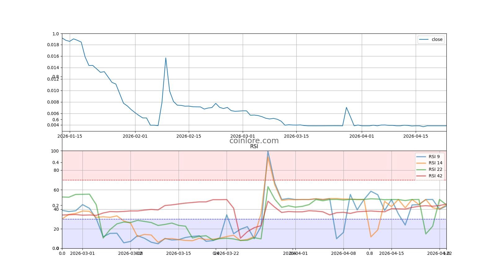 Neuron RSI indicator