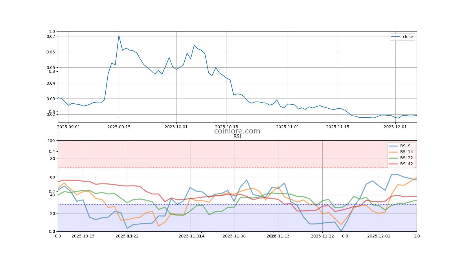 Neuron RSI indicator