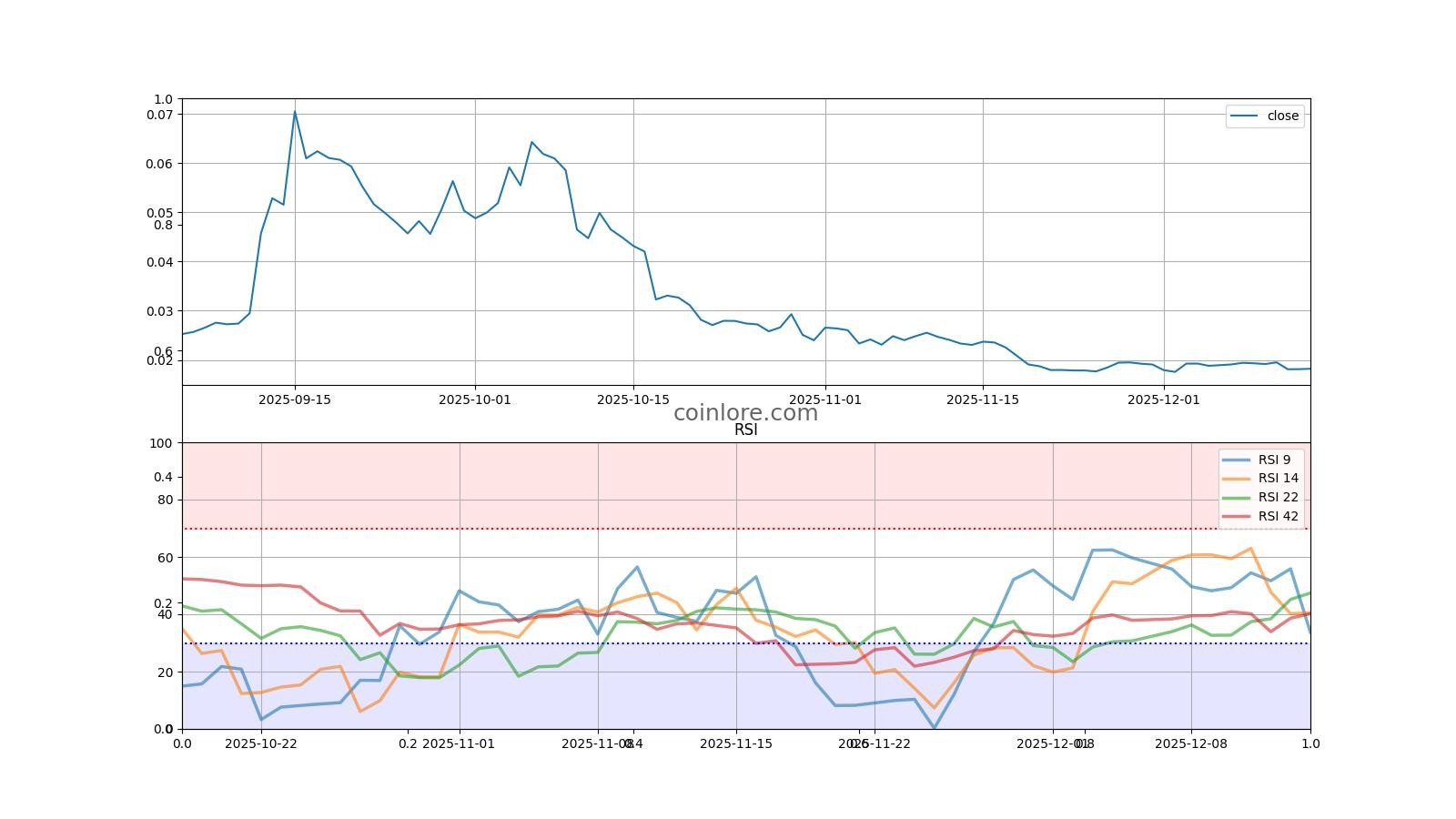 Neuron RSI indicator