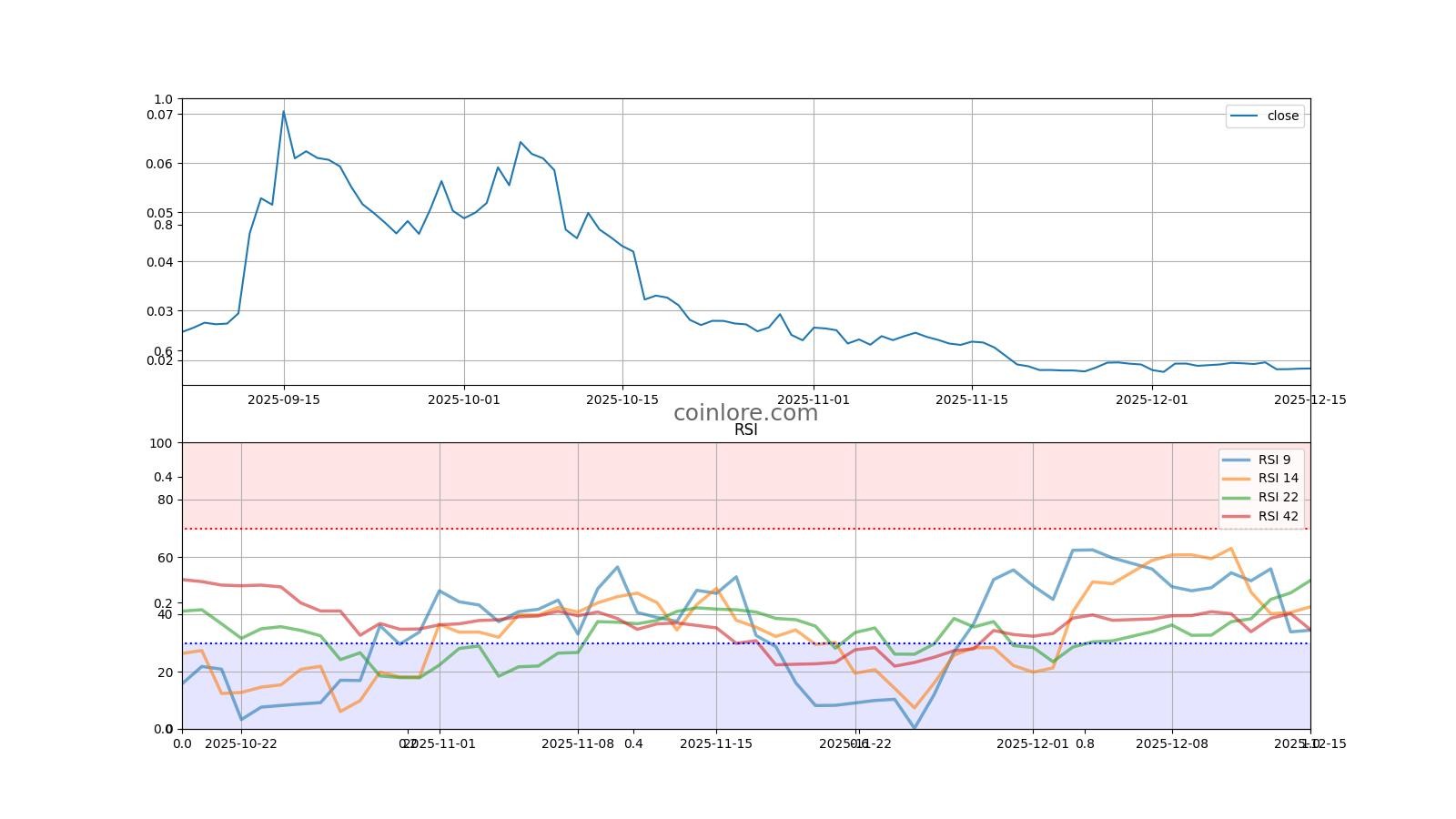 Neuron RSI indicator