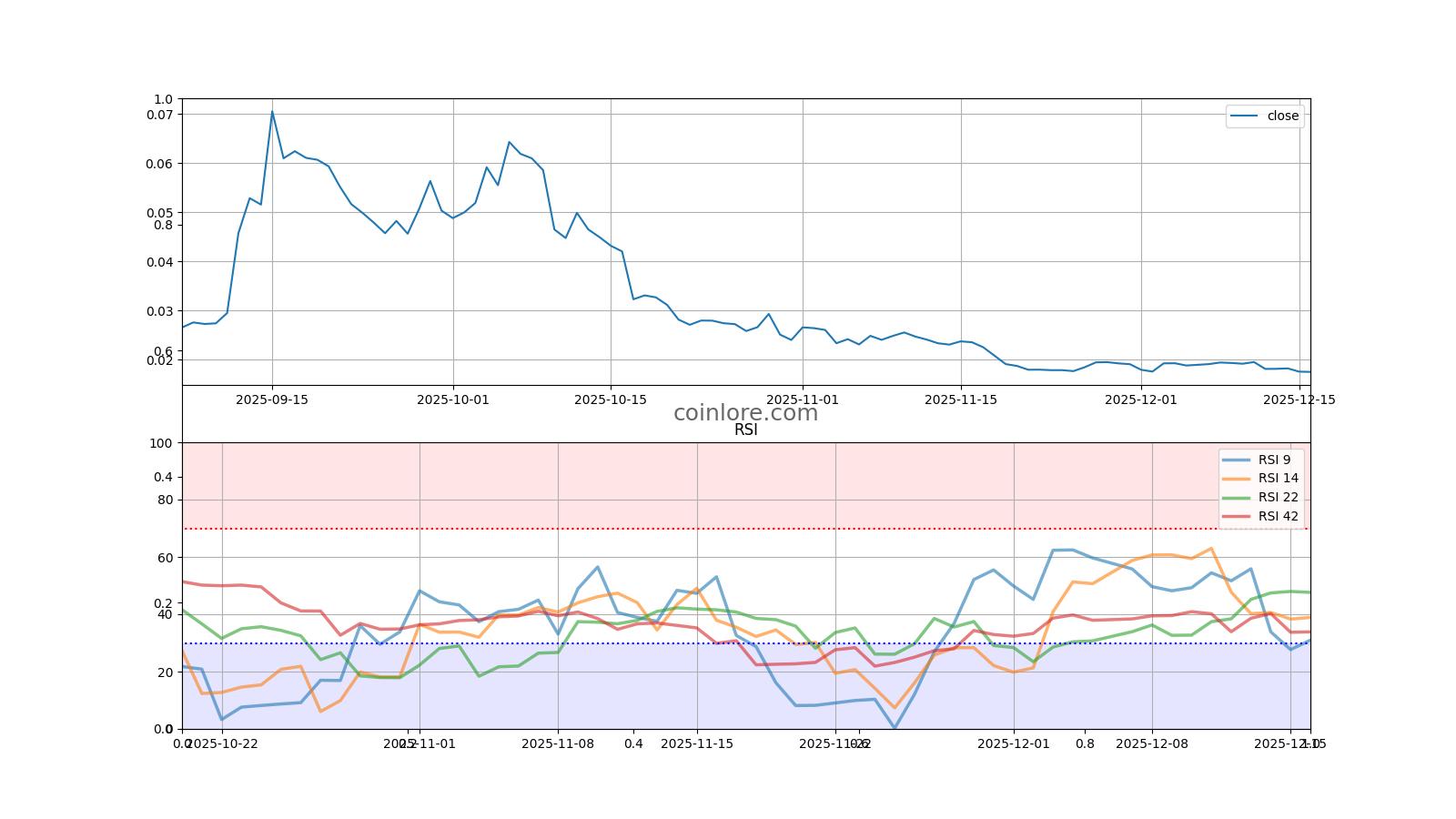 Neuron RSI indicator