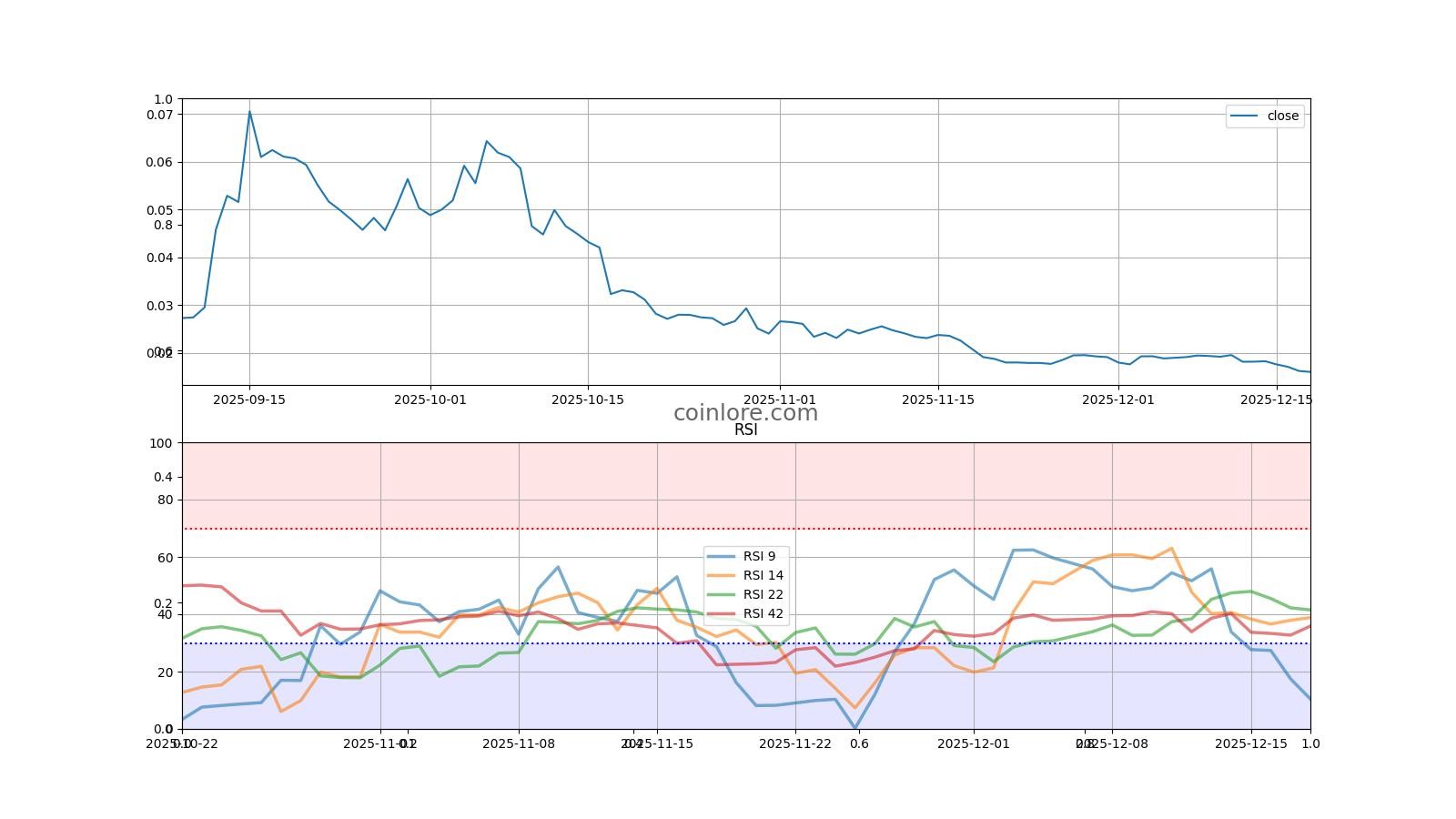 Neuron RSI indicator