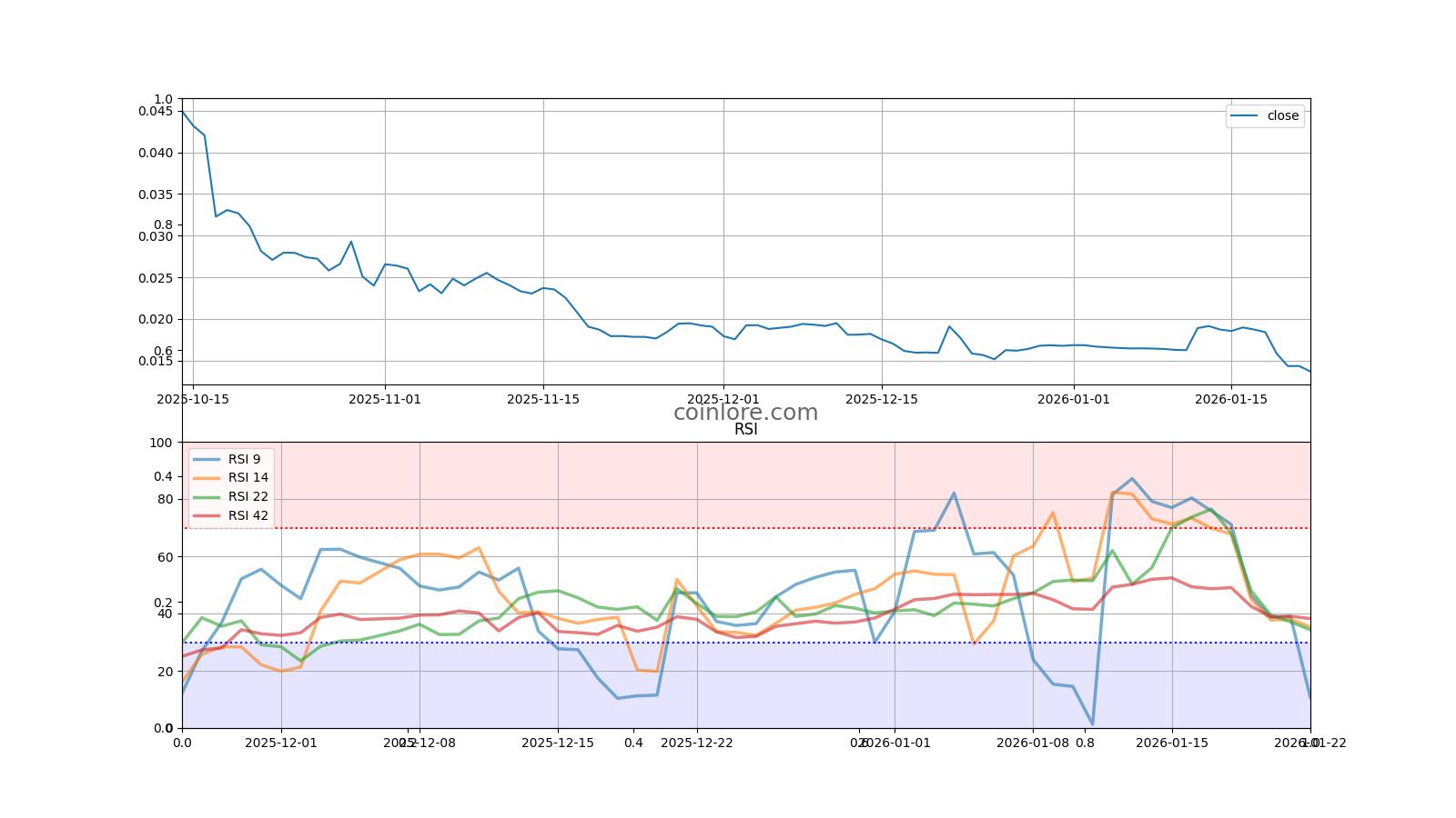 Neuron RSI indicator