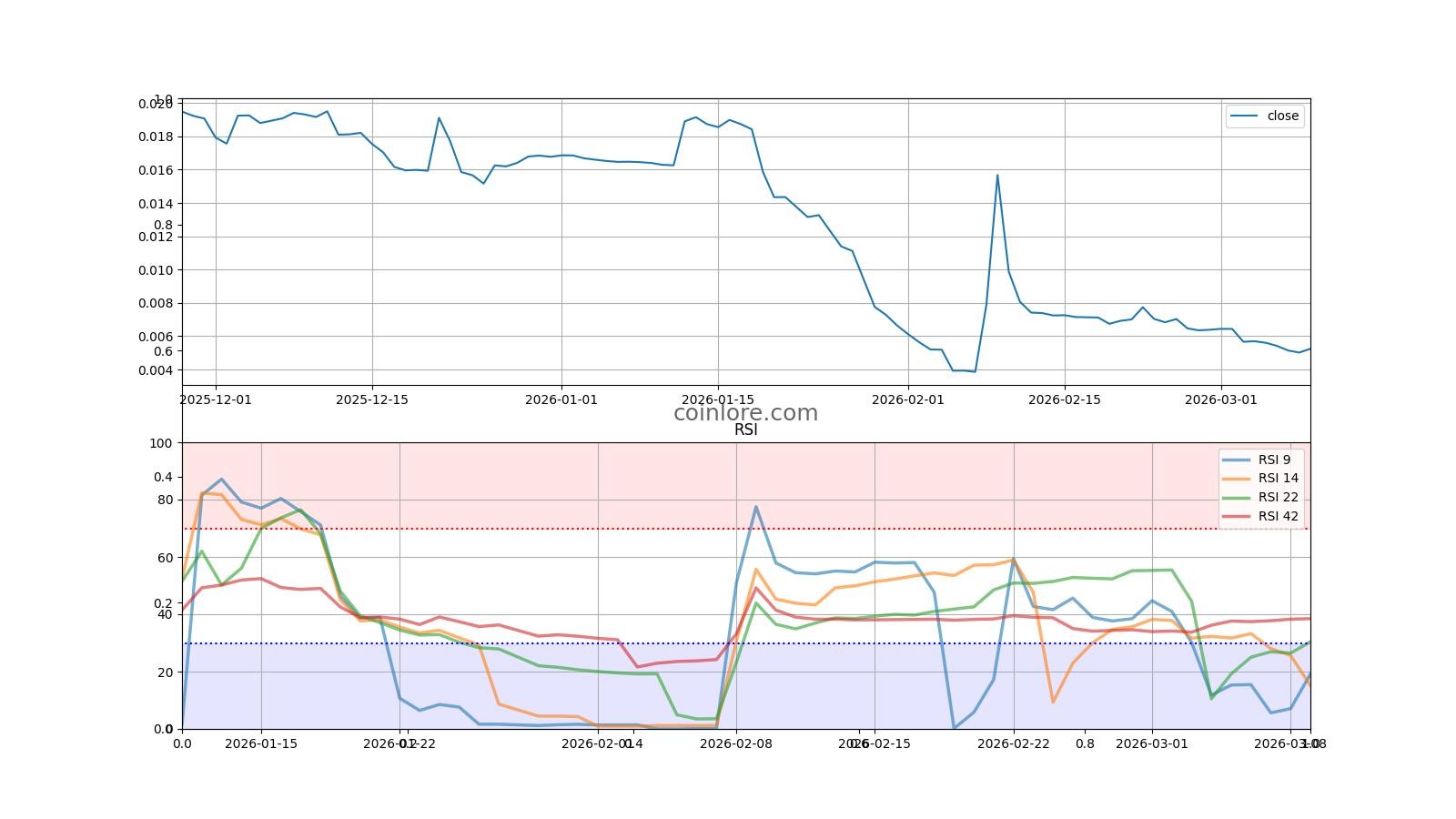 Neuron RSI indicator