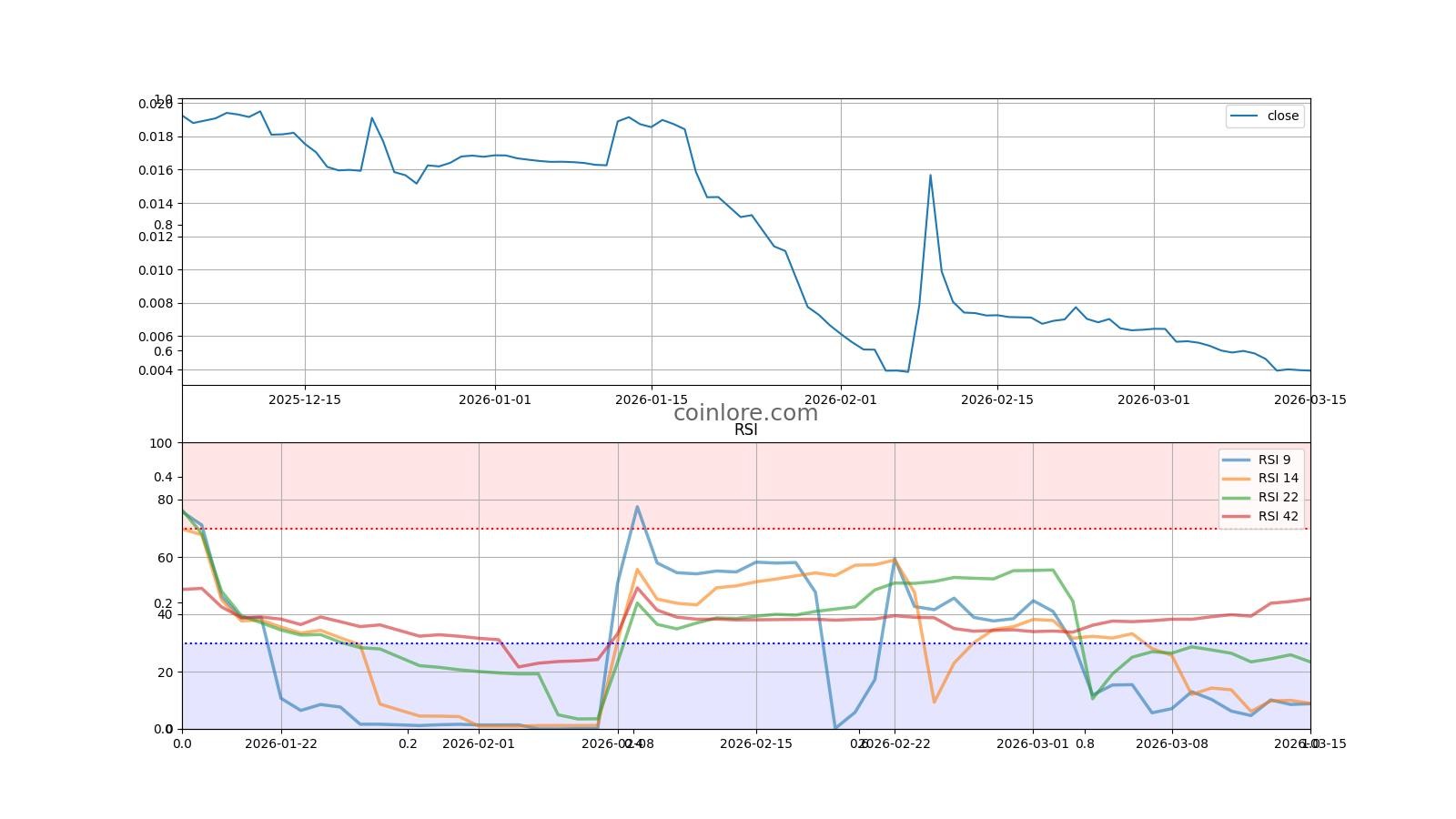 Neuron RSI indicator