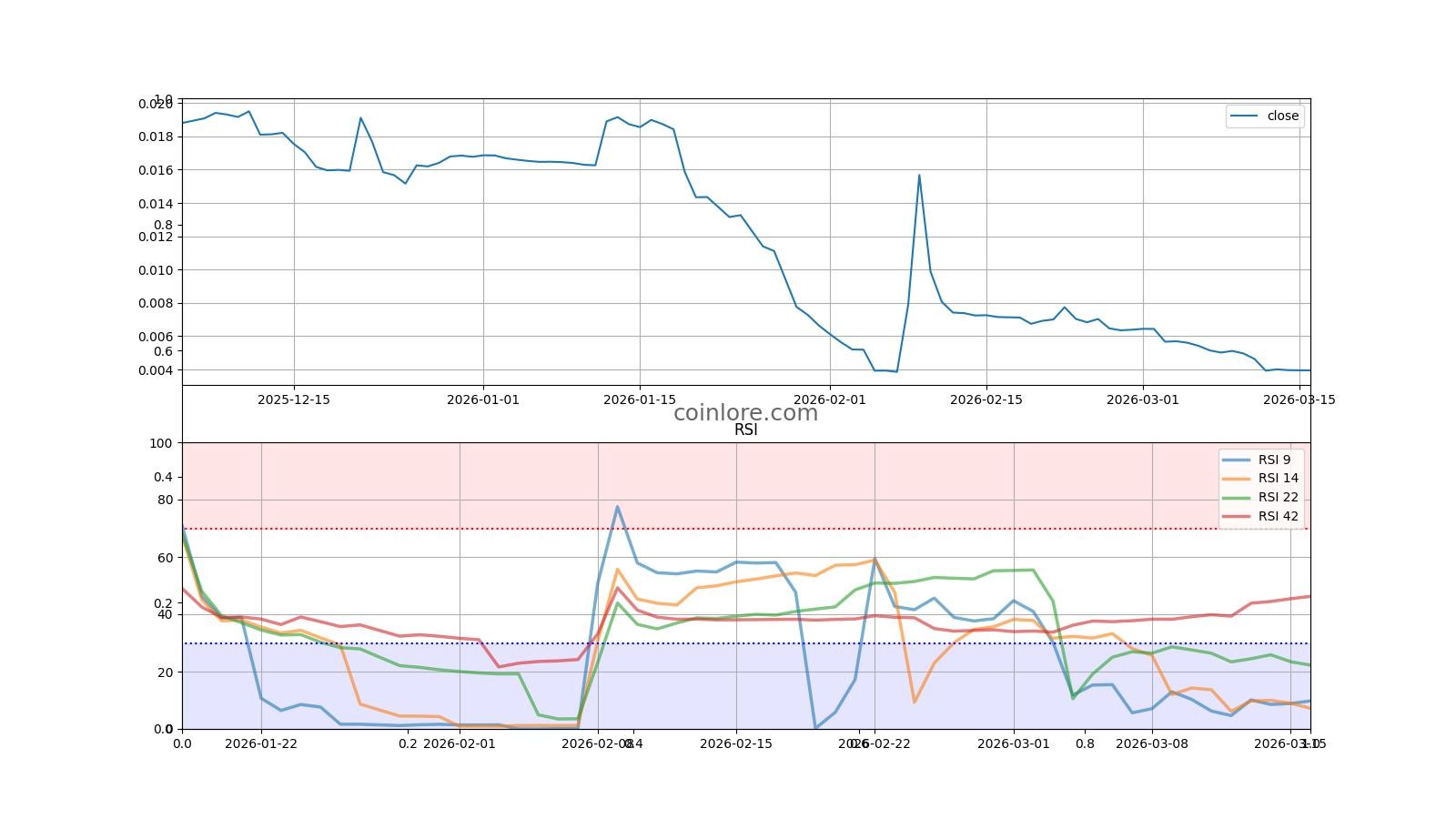 Neuron RSI indicator
