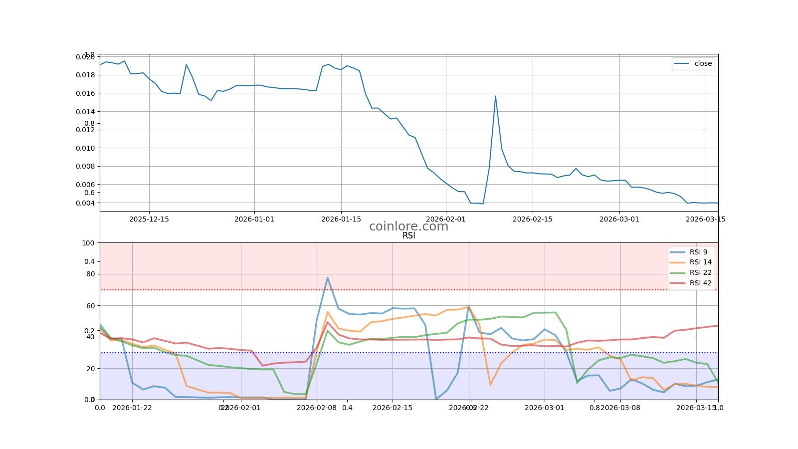 Neuron RSI indicator