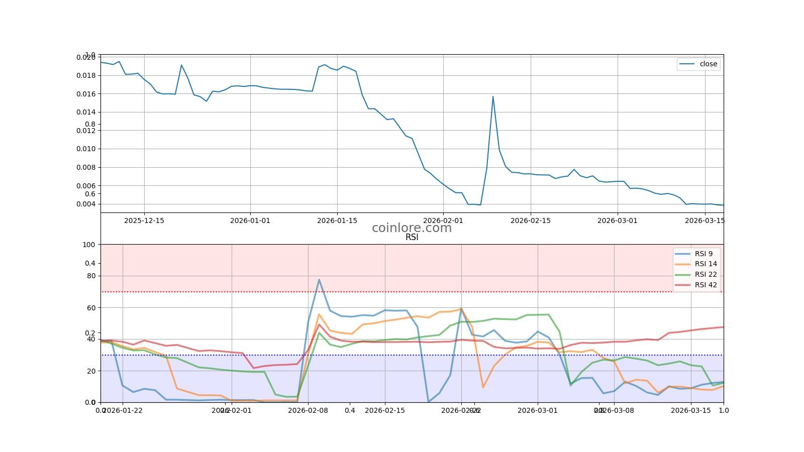 Neuron RSI indicator