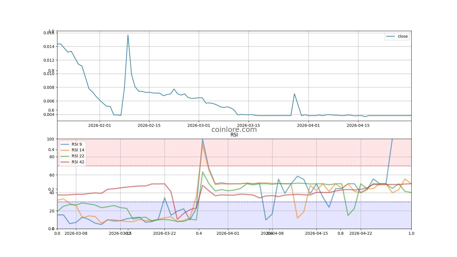 Neuron RSI indicator