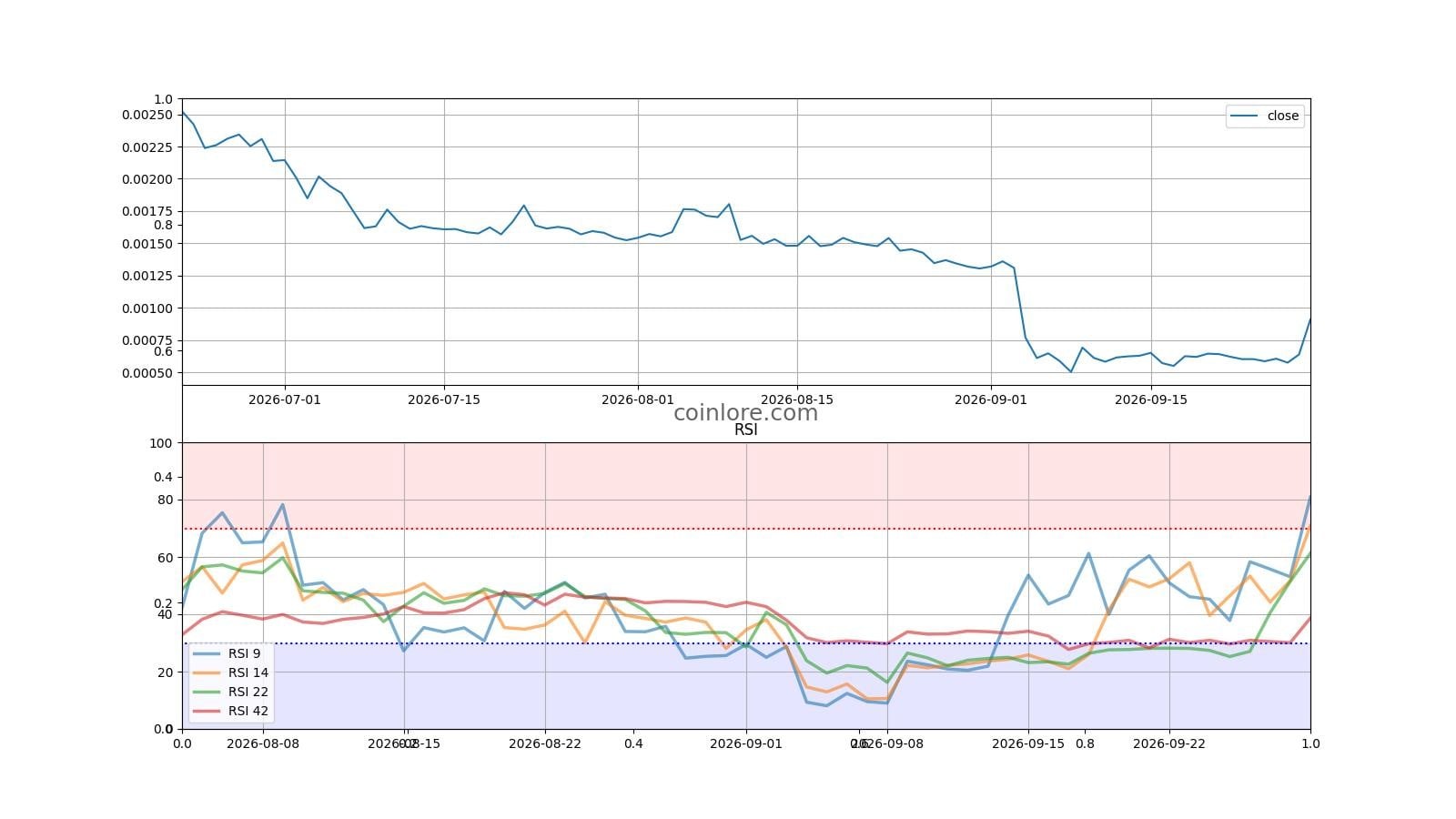 AI Avatar RSI indicator