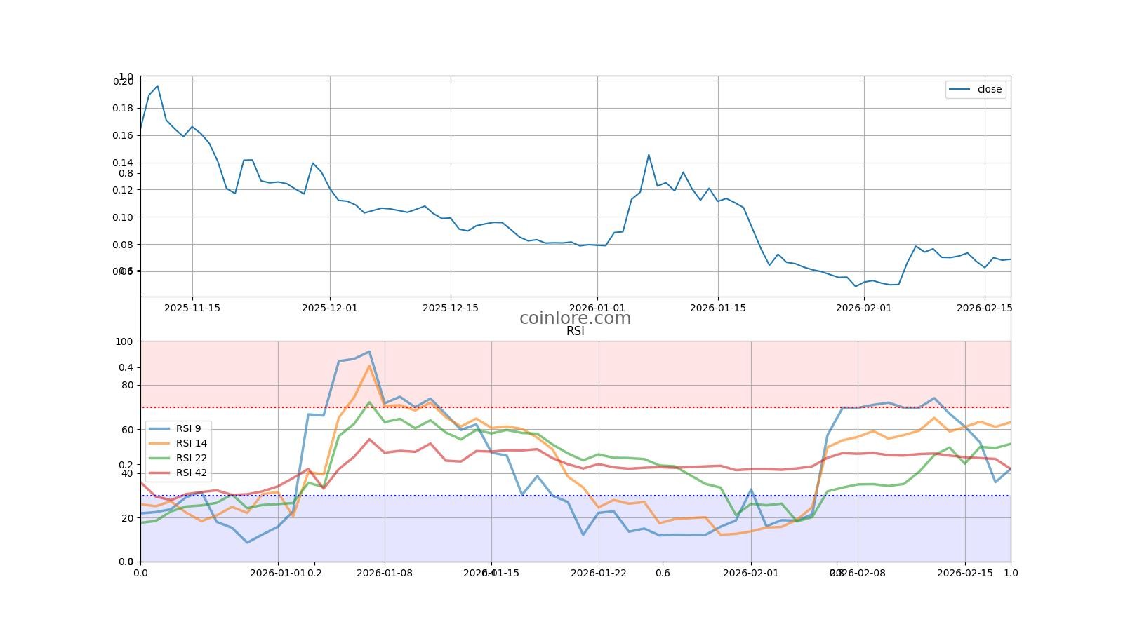 AI Companions RSI indicator