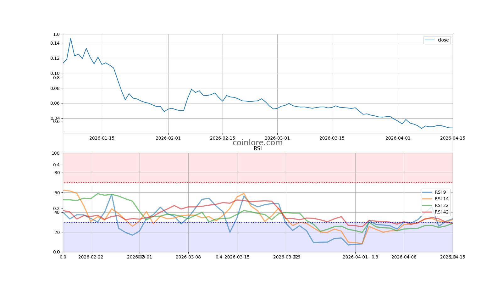 AI Companions RSI indicator