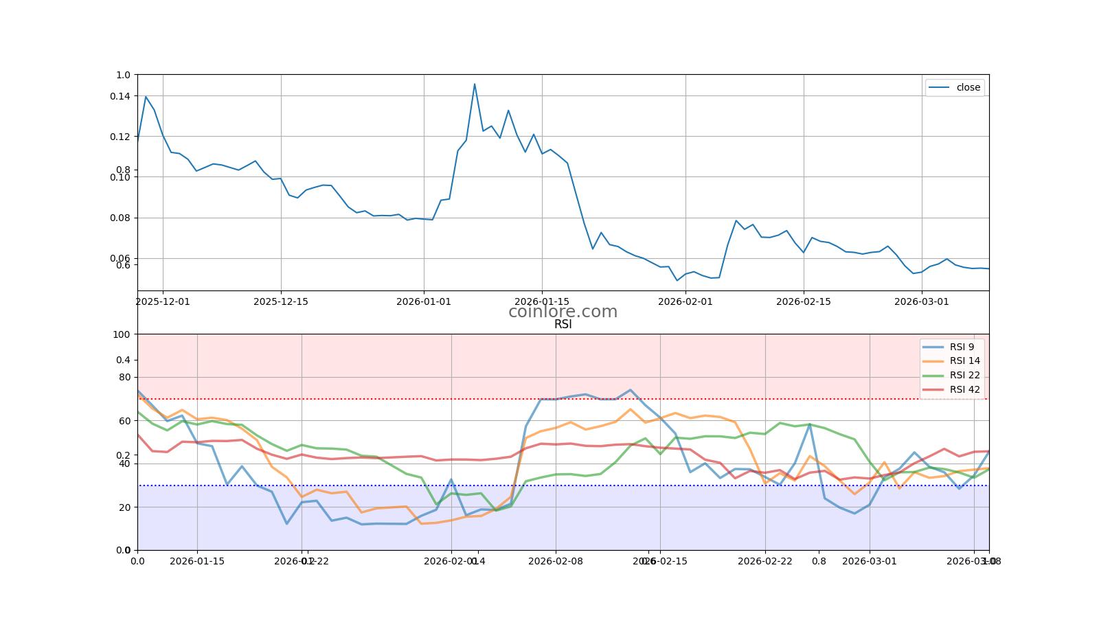 AI Companions RSI indicator