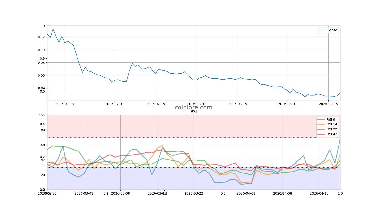 AI Companions RSI indicator