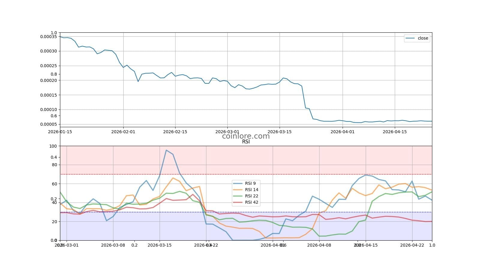 AI Crypto Marketplace RSI indicator