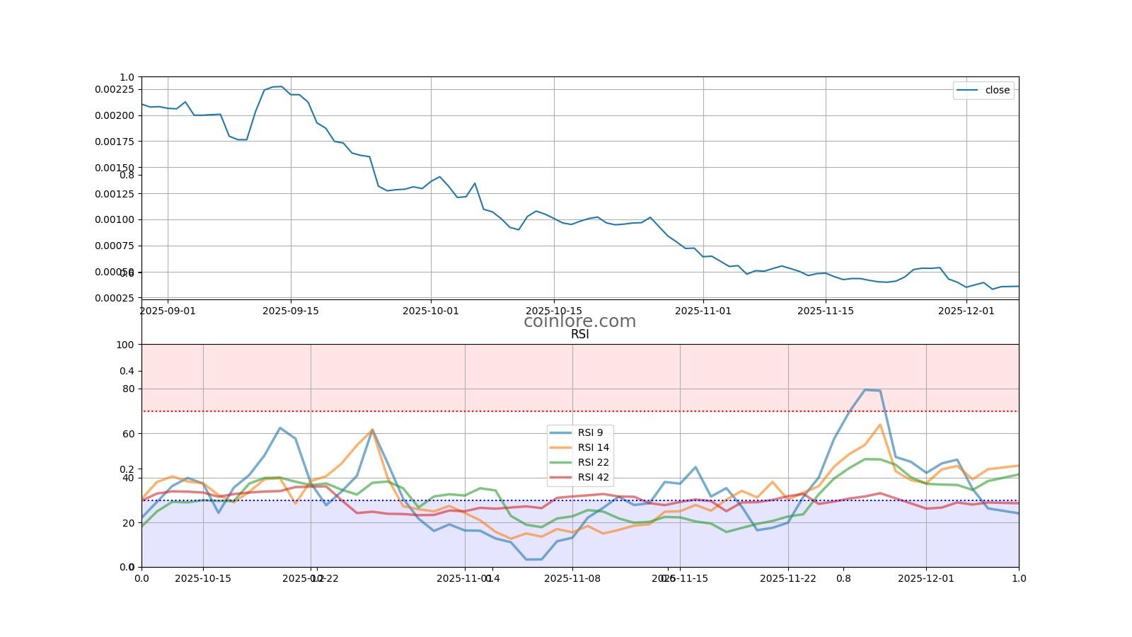 AI Crypto Marketplace RSI indicator