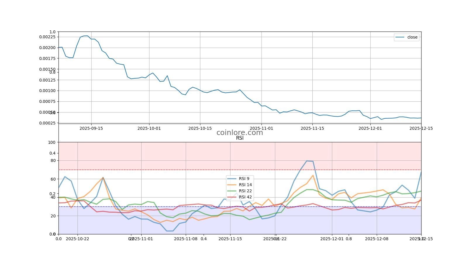 AI Crypto Marketplace RSI indicator