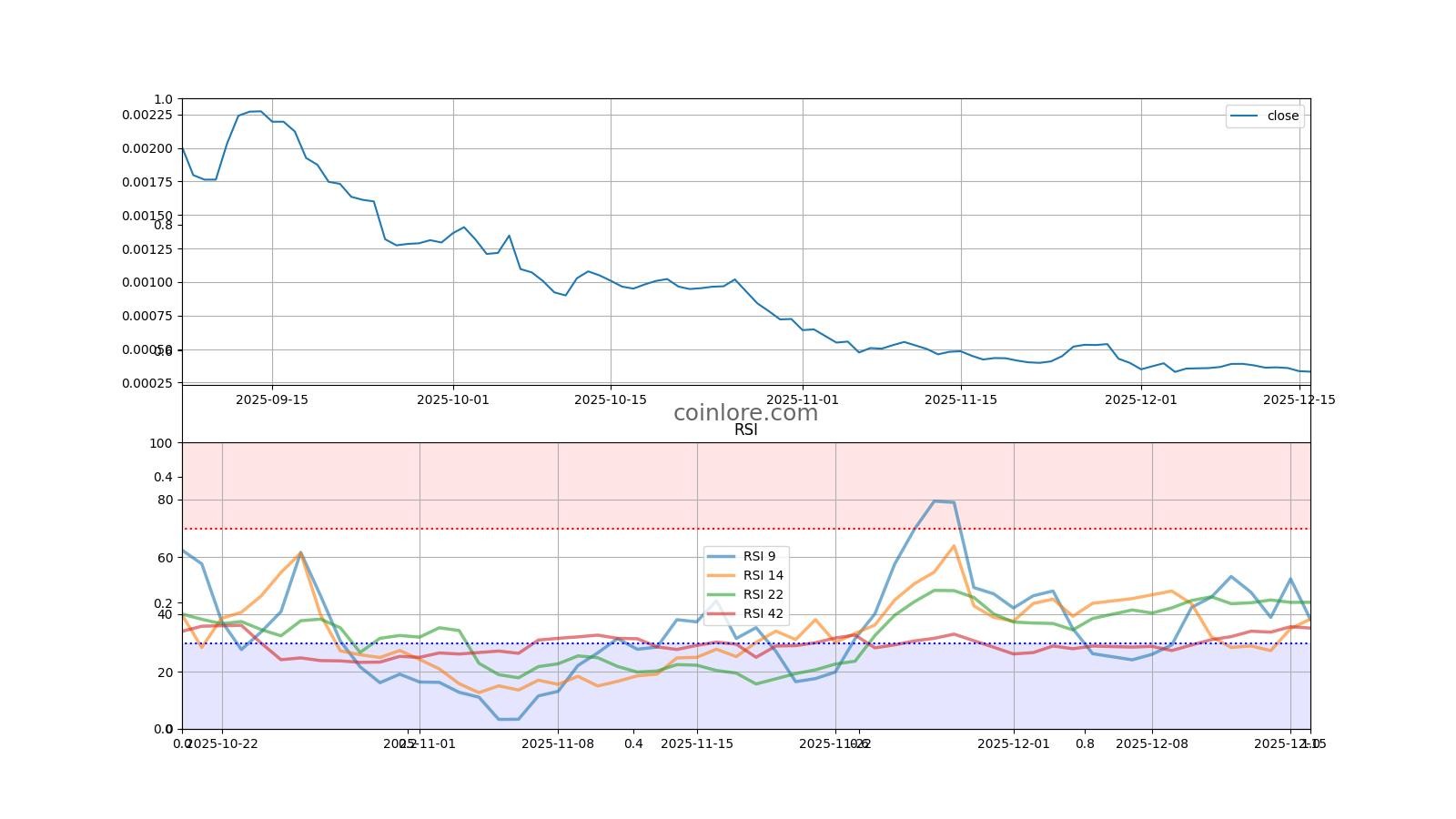 AI Crypto Marketplace RSI indicator