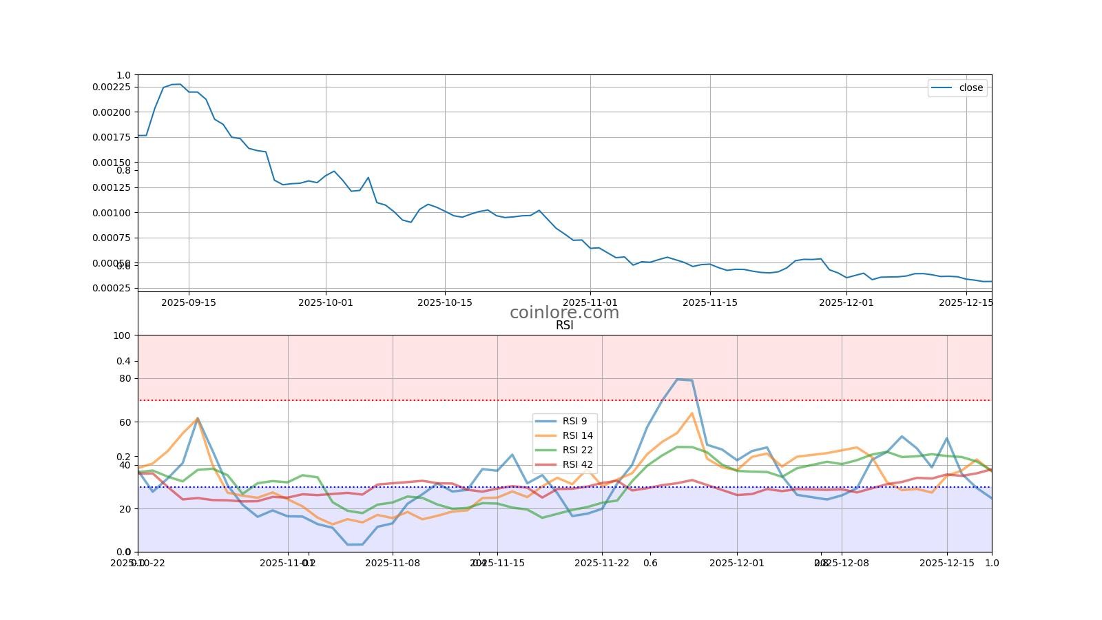 AI Crypto Marketplace RSI indicator