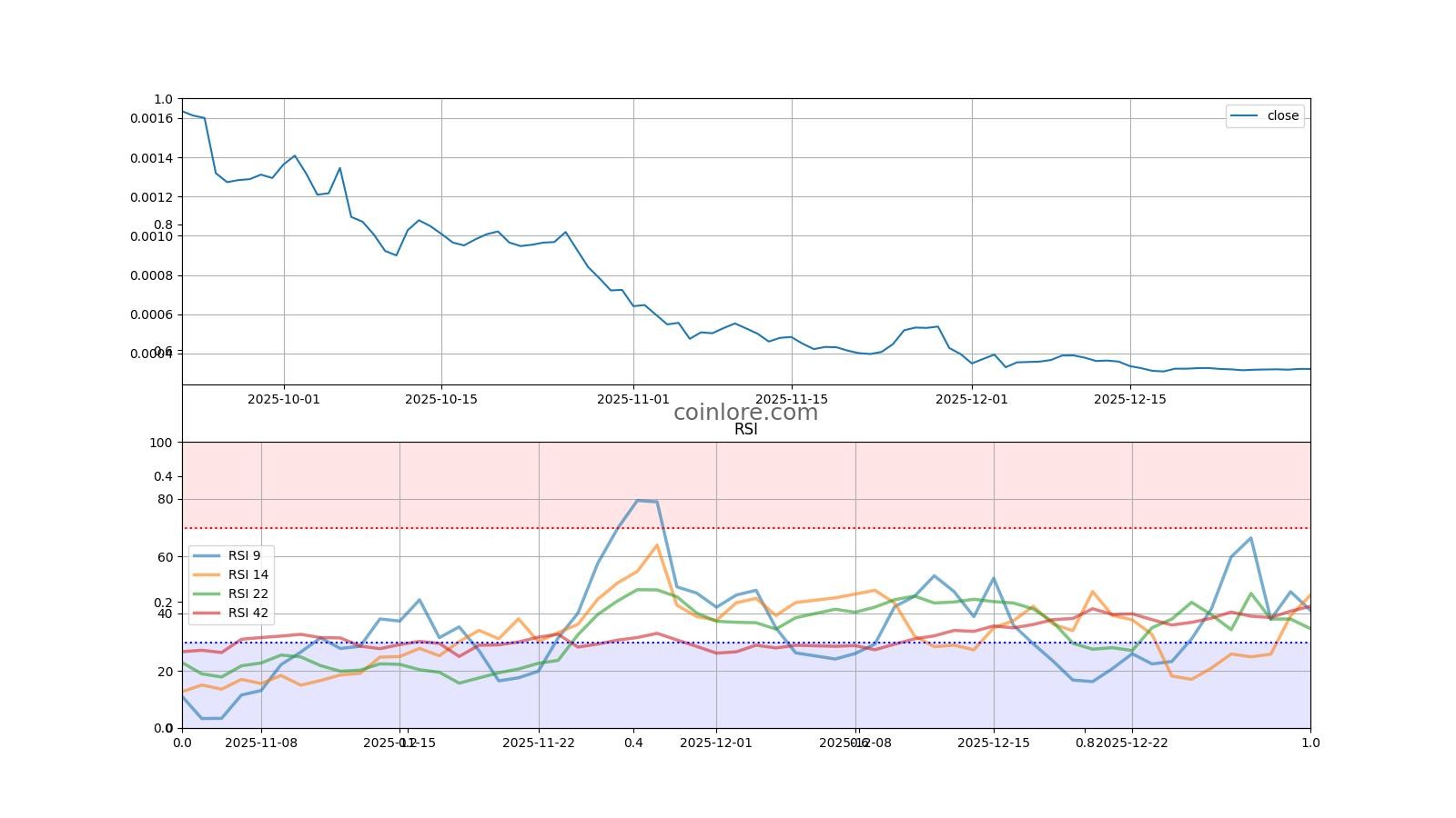 AI Crypto Marketplace RSI indicator