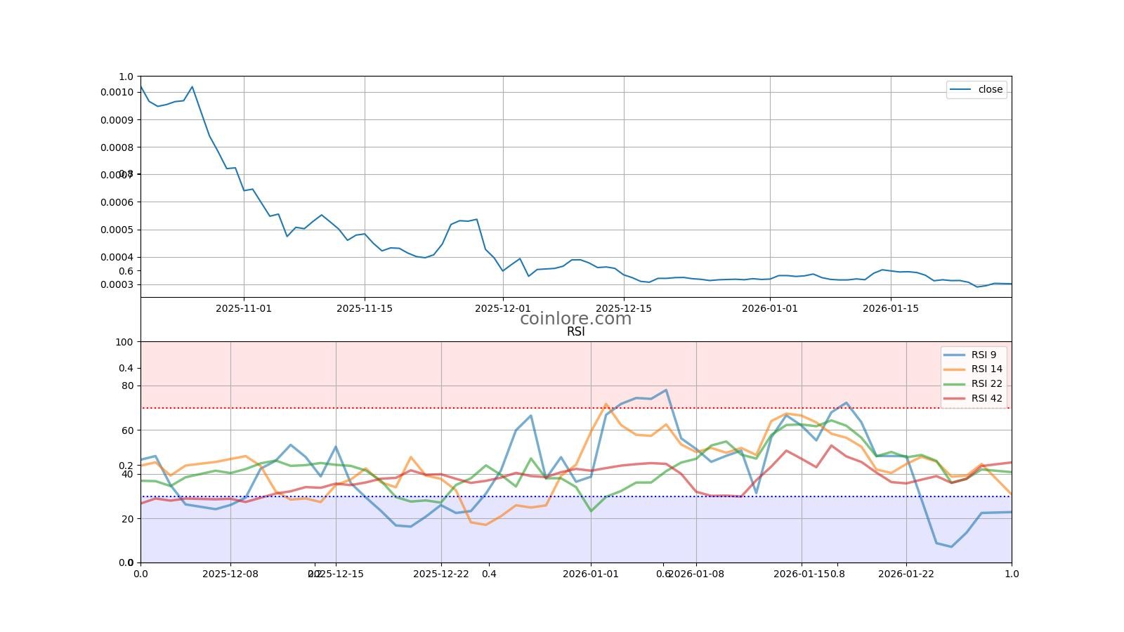 AI Crypto Marketplace RSI indicator