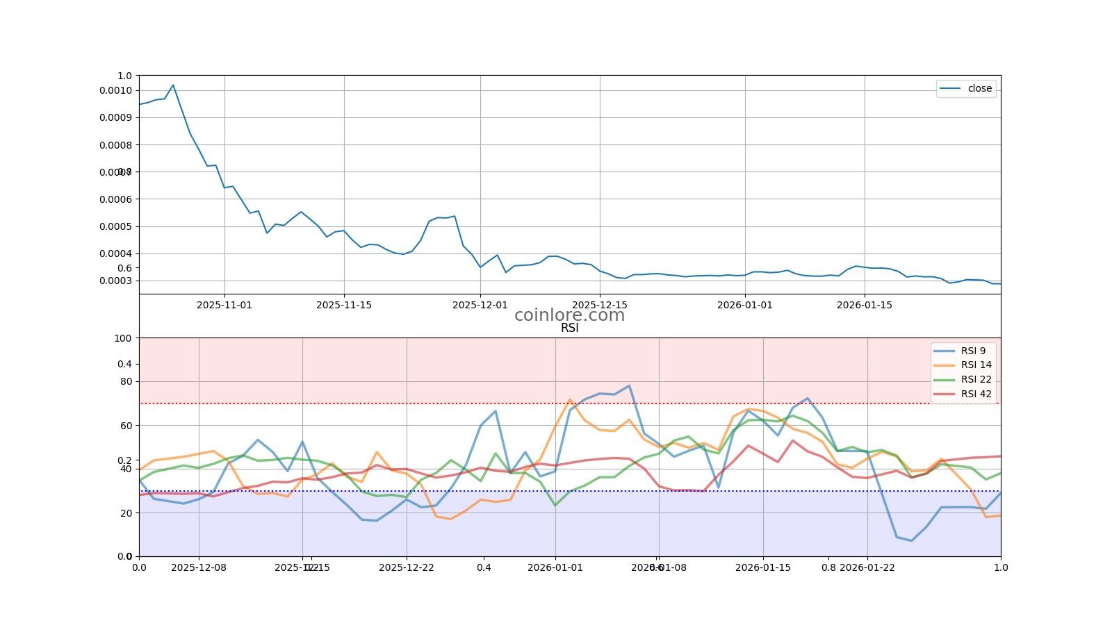 AI Crypto Marketplace RSI indicator