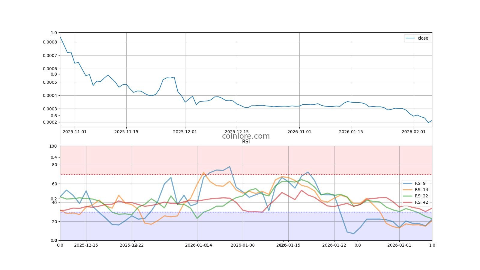 AI Crypto Marketplace RSI indicator