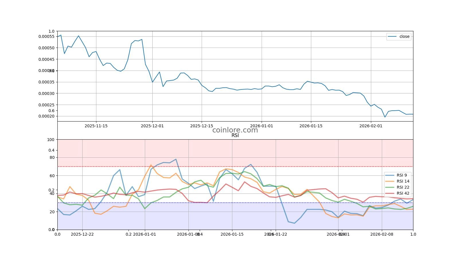 AI Crypto Marketplace RSI indicator