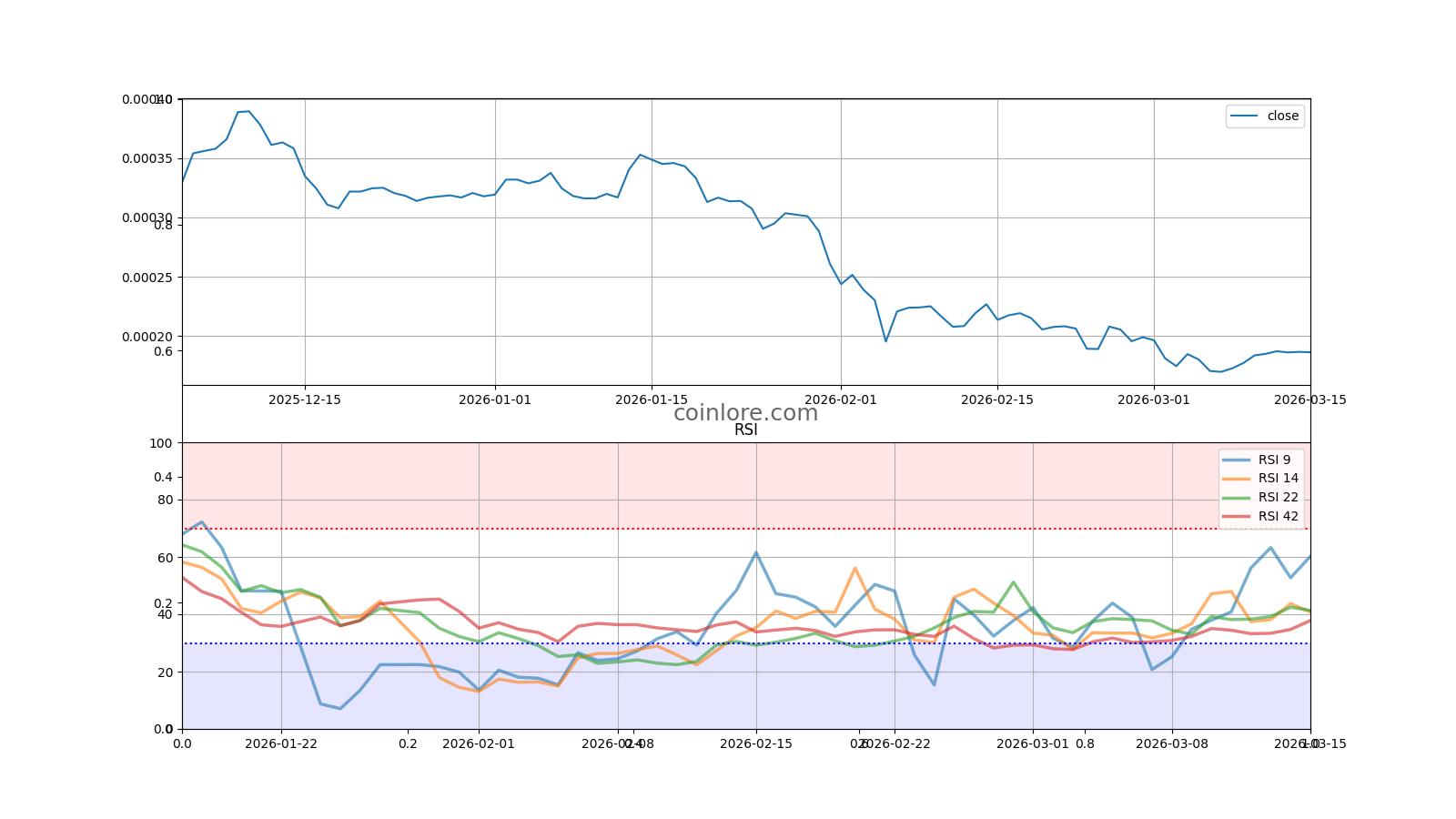 AI Crypto Marketplace RSI indicator