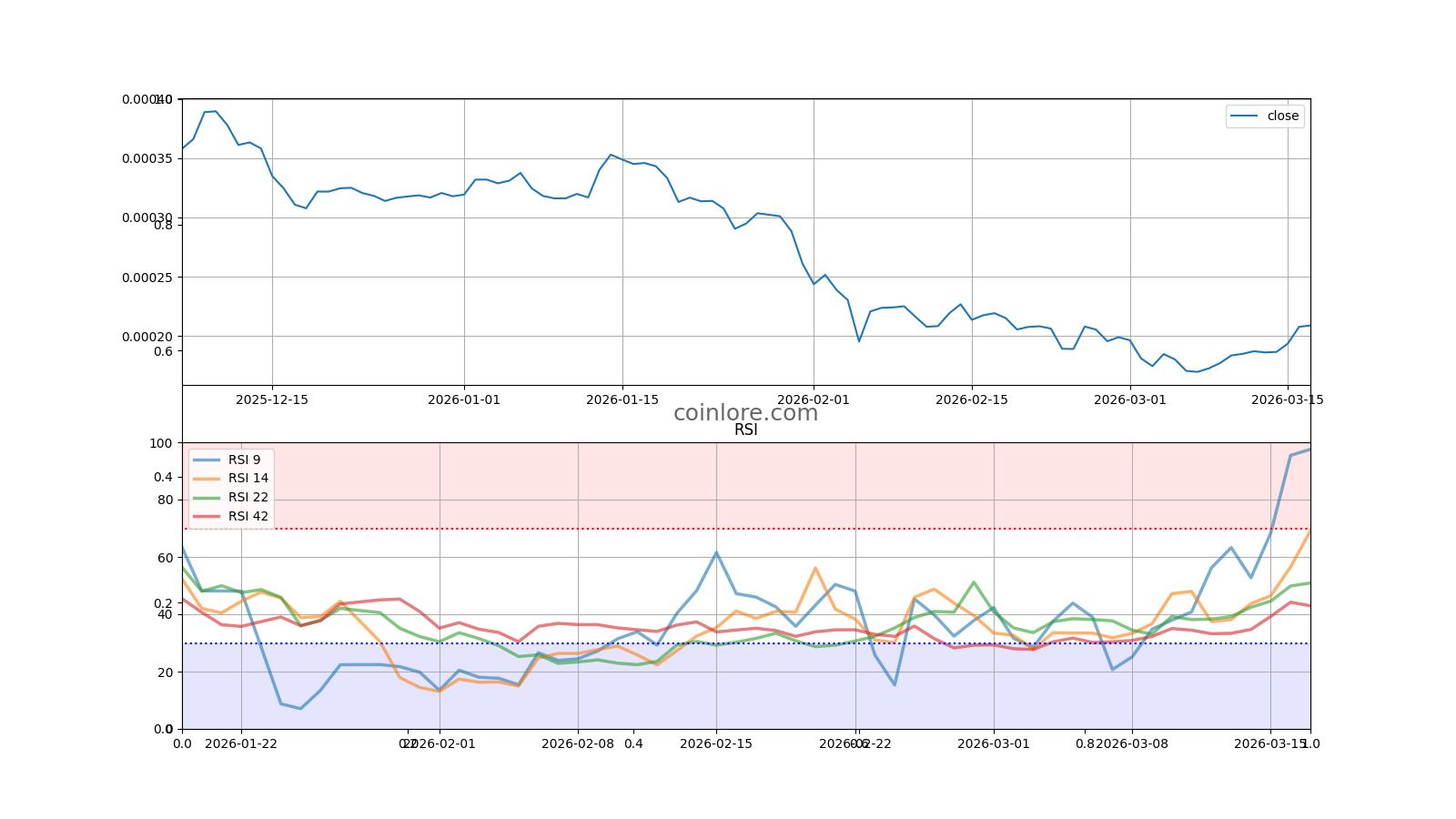 AI Crypto Marketplace RSI indicator
