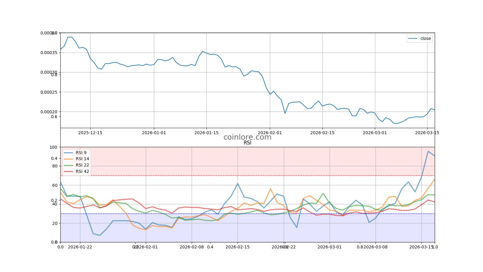 AI Crypto Marketplace RSI indicator