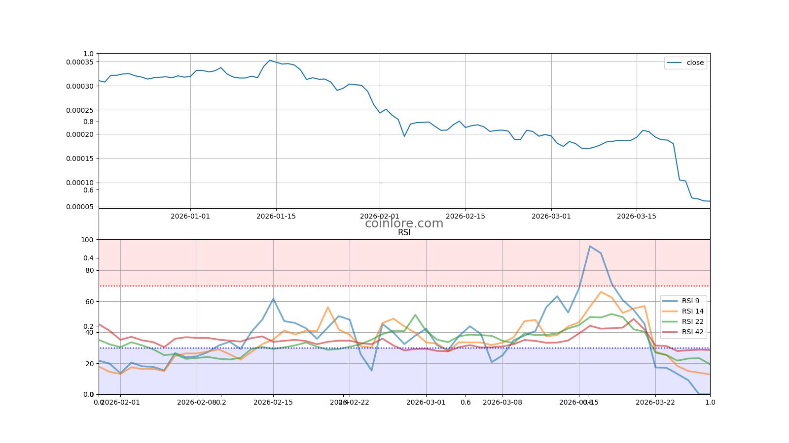 AI Crypto Marketplace RSI indicator