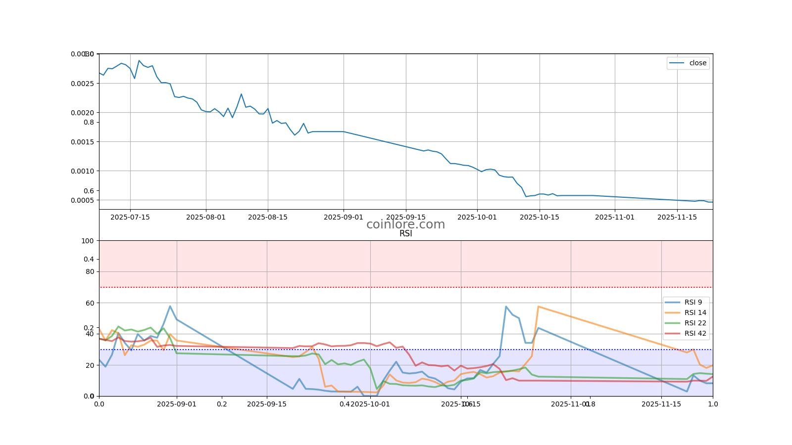 AI Nexus RSI indicator