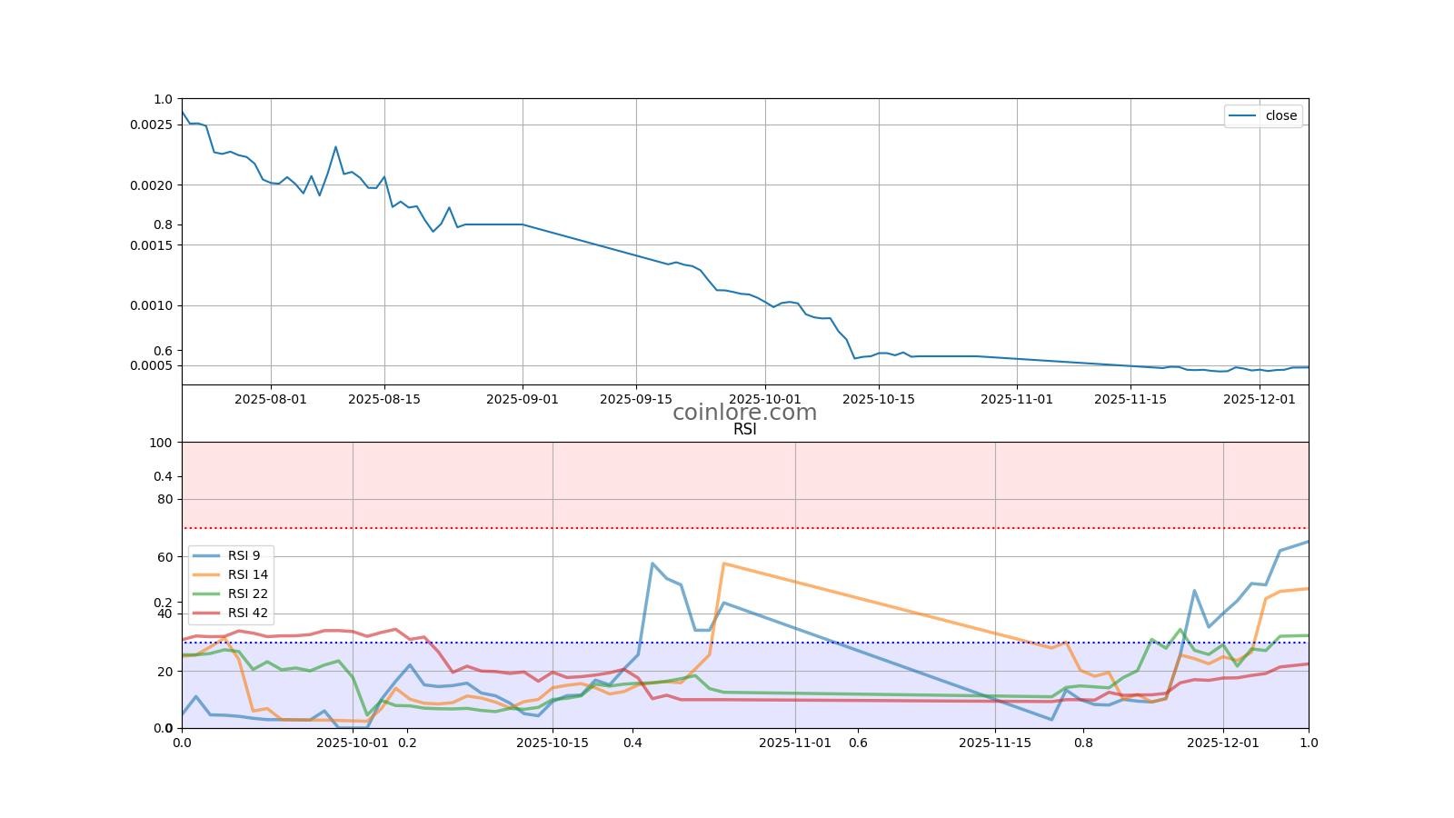 AI Nexus RSI indicator