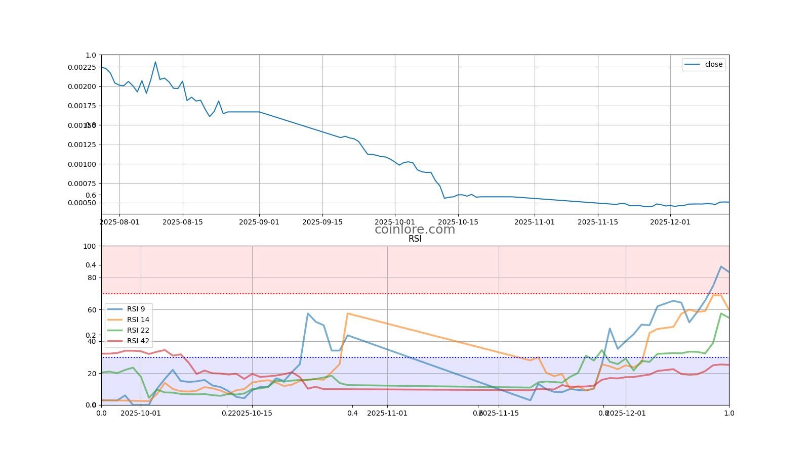 AI Nexus RSI indicator