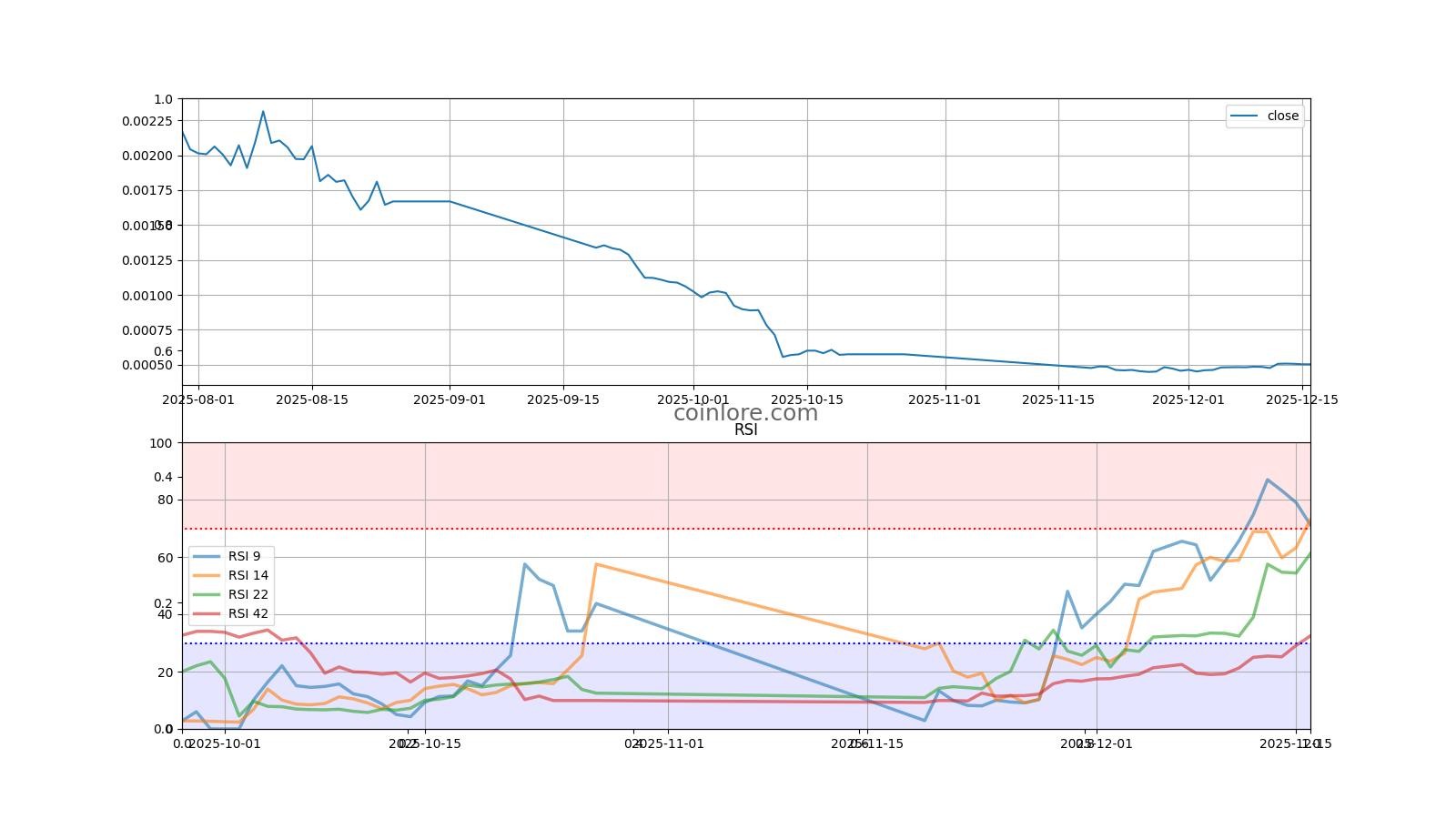 AI Nexus RSI indicator