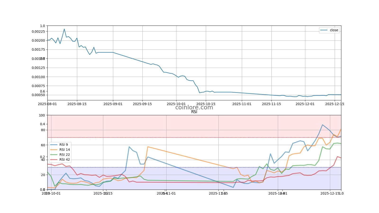 AI Nexus RSI indicator