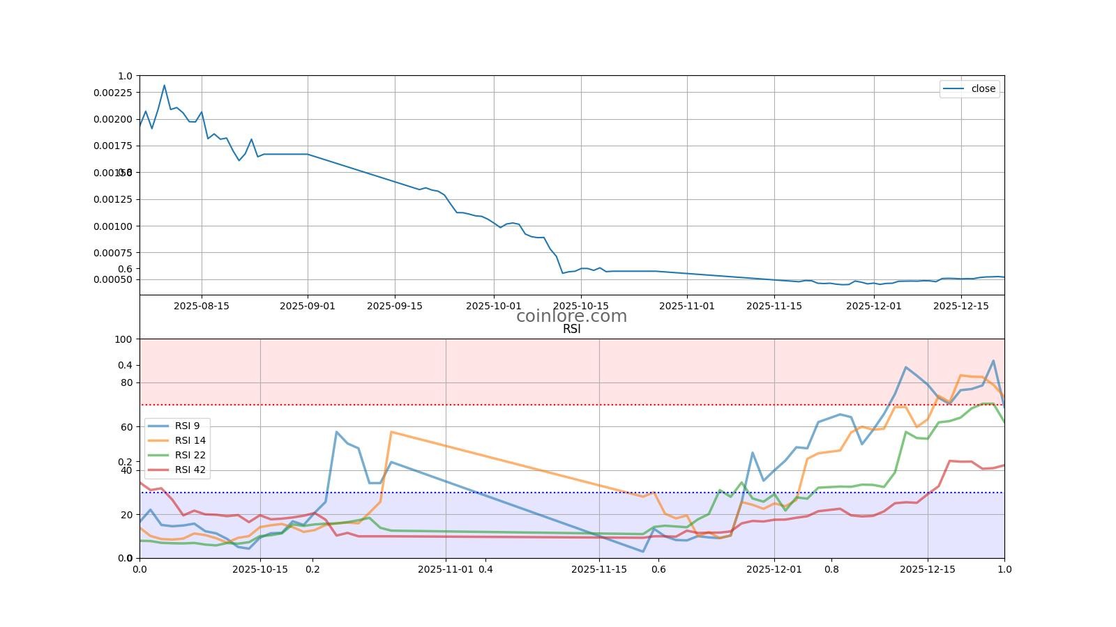 AI Nexus RSI indicator