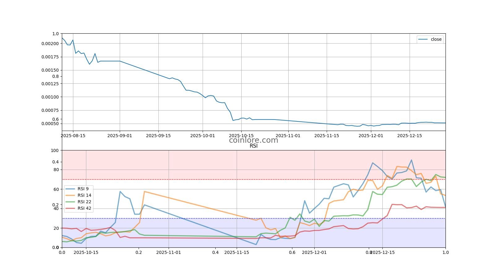 AI Nexus RSI indicator