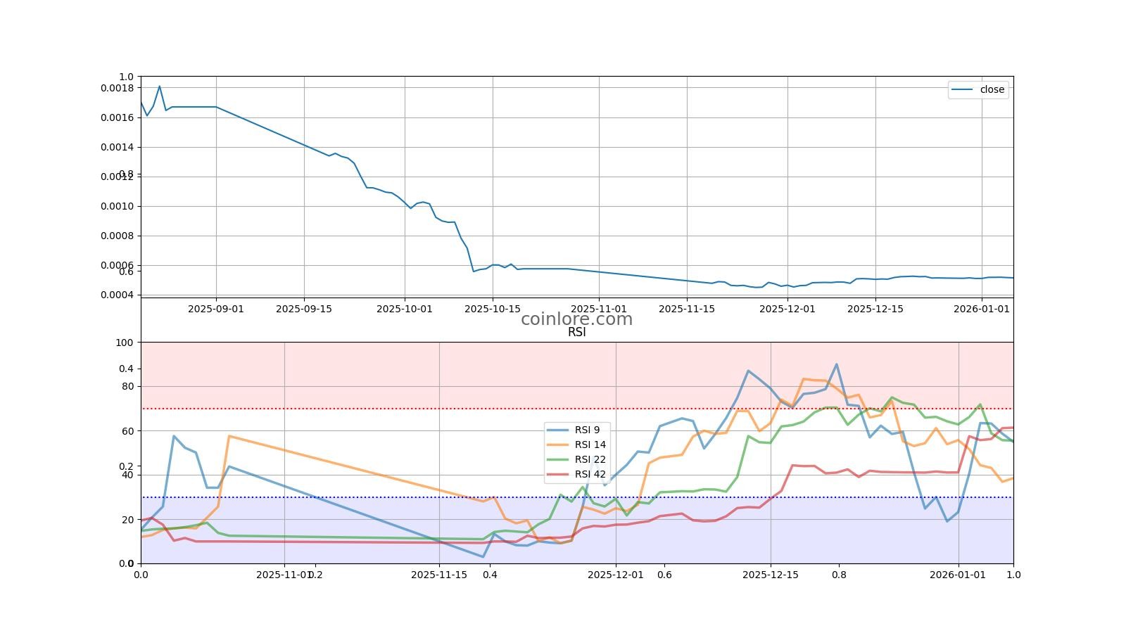 AI Nexus RSI indicator