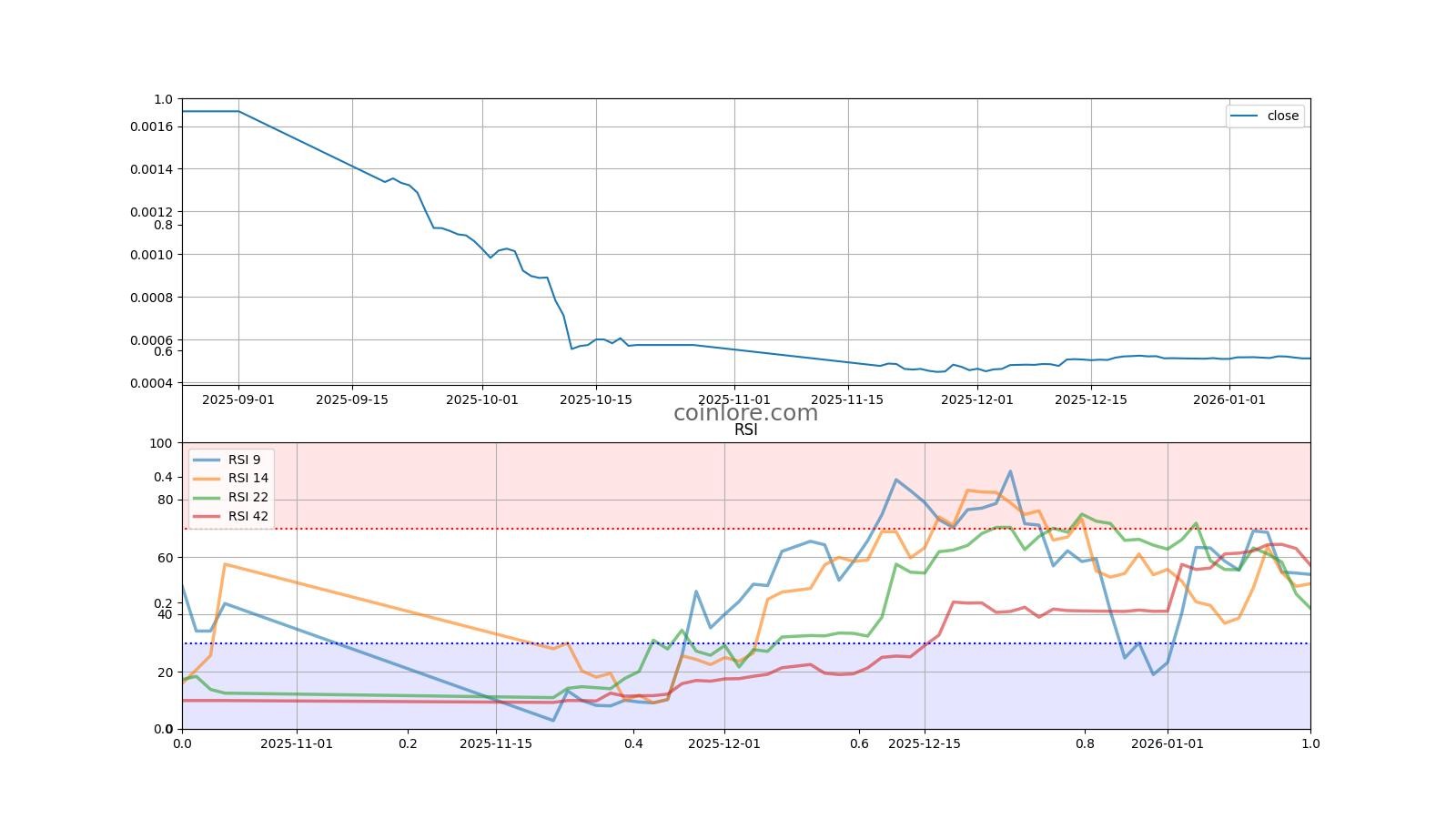 AI Nexus RSI indicator